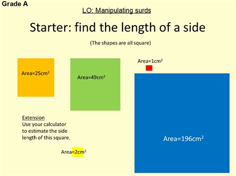 Adding Subtracting Multiplying And Dividing Surds Teaching Resources