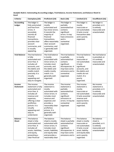 Scoring Rubric For Automated Fs Fabm2 Pdf Equity Finance Debits