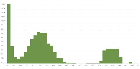 Opentelemetry Exponential Histograms New Relic