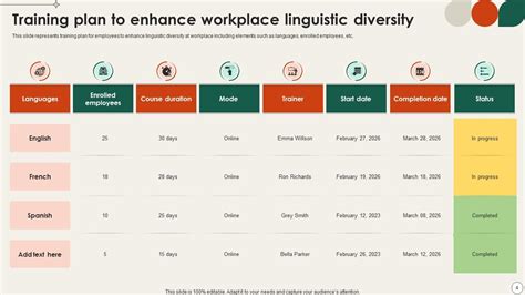 Linguistic Diversity Powerpoint Ppt Template Bundles Ppt Slide
