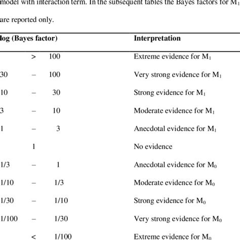Average Functional Backbone Node Strength Differs Across Types Of