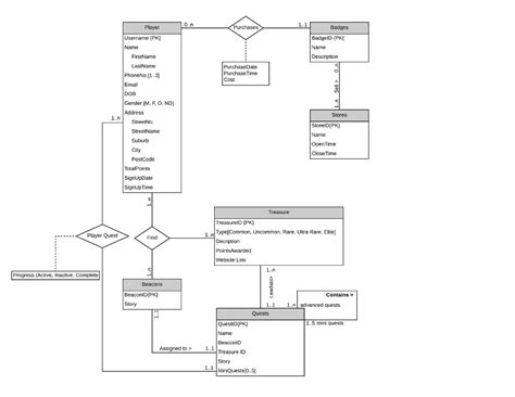 Solved Based Off The Scenario Provided Below Create An ERD Chegg Com