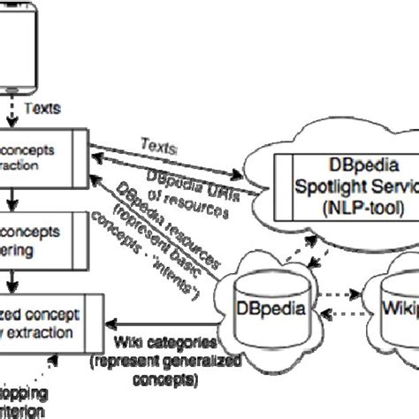 Scheme Of The Developed Software Implementation Of The Sca Supporting