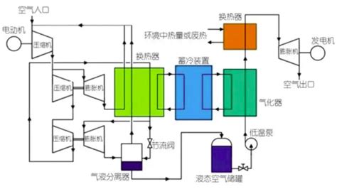 规模有望爆发式增长的压缩空气储能，你了解吗？ 系统 效率 电机