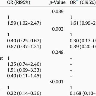 With Excess And Sex Age Roles In Bullying And Weight Status Download Scientific Diagram