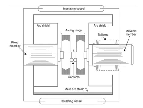 Circuit Breaker Definition Working Principle Types FAQs