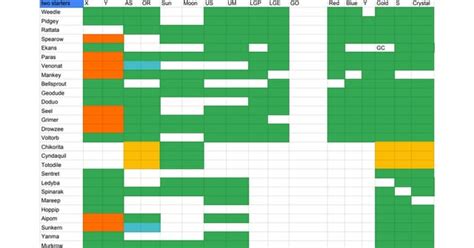 Mingw Assembly Vs Gcc Assembly Rasm