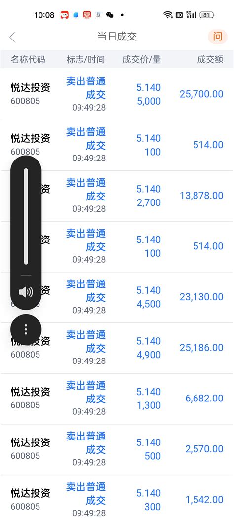 我们水平欠佳请各位高手指点 悦达投资 600805 股吧 东方财富网股吧