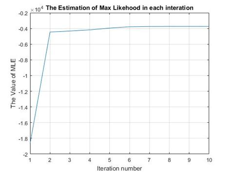 Github Q145492675gmm Gaussianmixturemodel Matlab This Routine Is