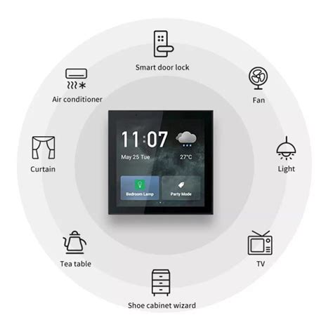 How Smart Home Automation Is Changing Our Lives Techubox Com