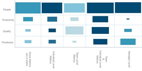 Lean For DevOps Measuring The Meaningful DevOps Com
