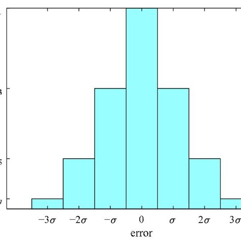 Load Error Probability Density Download Scientific Diagram