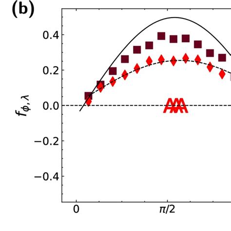 Experiments On A Ibmqmontreal Cloud Nisq Processor A The Toy Download Scientific Diagram