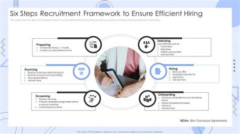 Recruitment Framework Slide Team