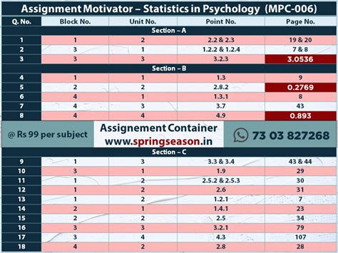 2022 2023 MPC006 Statistics In Psychology Assignment Motivator MAPC Help