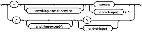 Sqlite语法图表 Syntax Diagrams For Sqlitesqlite 表 Diagram Csdn博客