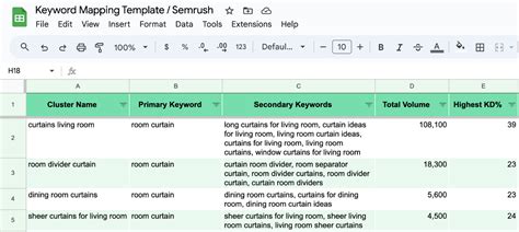 Keyword Optimization 7 Steps To Getting It Right
