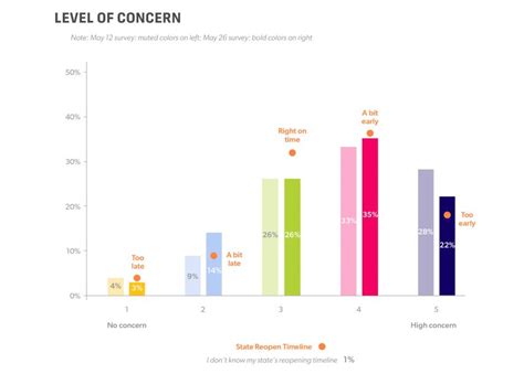 Asid Reports Industry Resiliency As Lockdowns Ease