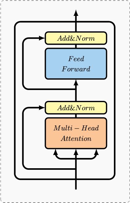 Figure 1 From A Cnn Transformer Hybrid Approach For Crop Classification Using Multitemporal