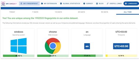 How To Check Your Antidetect Browser Hackernoon