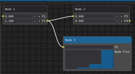 Nodeattributes Link Limit · Issue 2145 · Hoffstadtdearpygui · Github