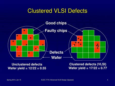 Ppt Elec 7770 Advanced Vlsi Design Spring 2014 Vlsi Yield And Moores Law Powerpoint