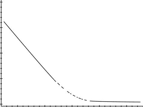Weak Coupling And Strong Coupling Estimates For The Ratio 2∆0t Kt