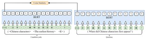 Electronics Free Full Text An Information Retrieval Based Joint