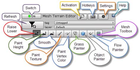 Mesh Terrain Editor A Mesh Based Terrain Creator Converter And Editor Community Showcases