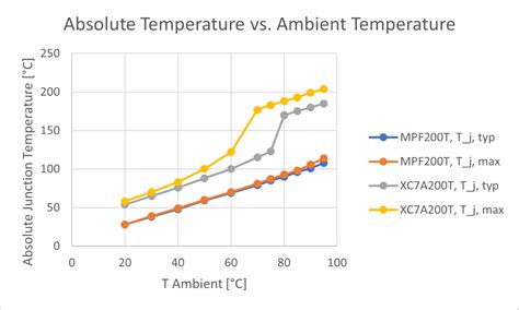 Comparing Power Consumption Microchip Technology