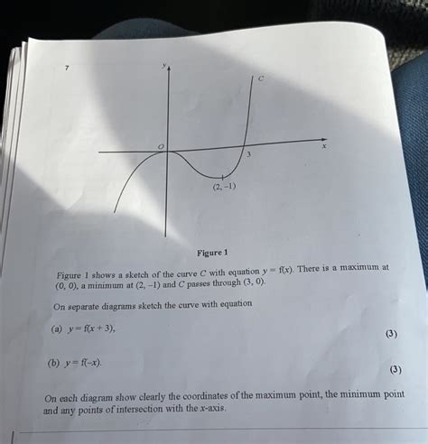 solved 7 figure 1 figure 1 shows a sketch of the curve c with equation