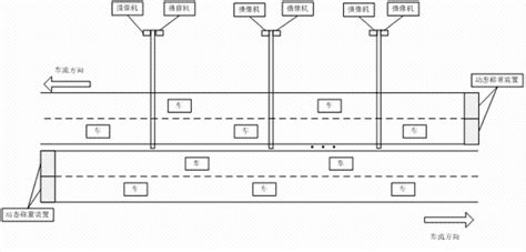 Long Span Bridge Vehicle Dynamic Load Distribution Detection Method Eureka Patsnap