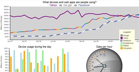 Mindfusioncharting For Winforms 40 Adds Dashboards