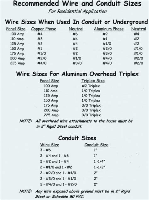 House Wiring Amperage Chart Wiring Flow Line