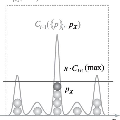 schematic example of acceptance rejection algorithm proposed in [15] at download scientific