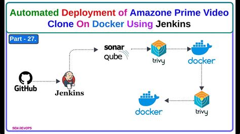 Part 27 Automated Deployment Of Amazon Video Clone On Docker Using