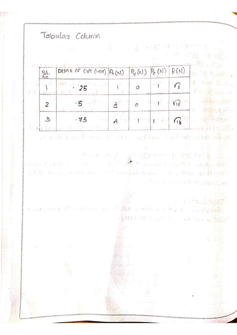 Solution Lathe Tool Dynamometer Studypool