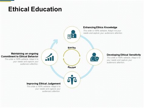 Ethical Education Knowledge Ppt Powerpoint Presentation File Deck