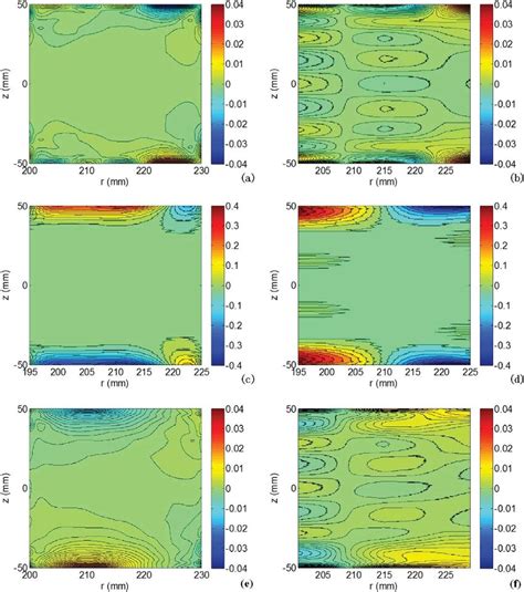 The Field Calculation Error In Mt The Top Subgraphs Are The