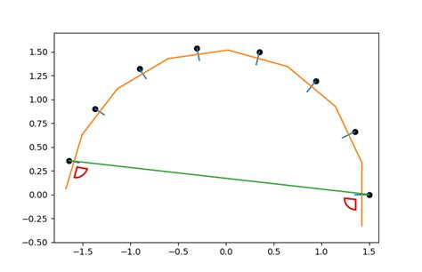Nuts Misses U Turns Runs In Circles Until Maxtreedepth Page 3