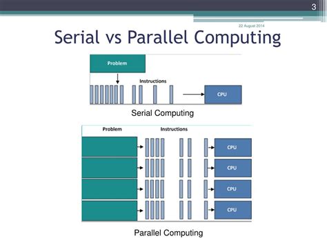 Ppt High Performance Communication Using Mpj Express Powerpoint