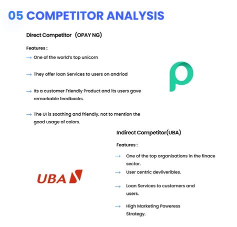 SAVE IT UX UI CASE STUDY On Behance SAVE IT UX UI CASE STUDY On Behance