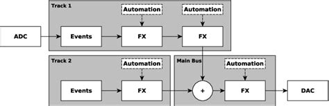 Figure 1 From A Gpu Oriented Application Programming Interface For