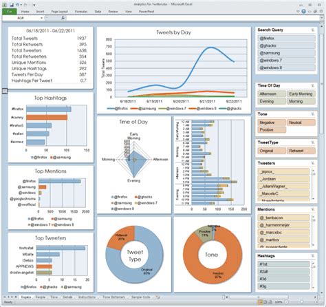 Microsoft Analytics For Twitter Ghacks Tech News
