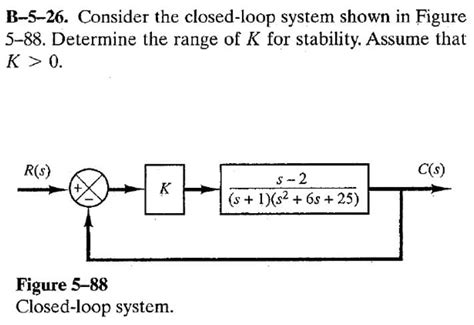 Answered B 5 26 Consider The Closed Loop System Bartleby