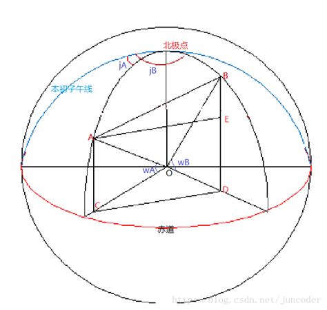 几何初步关于球面距离公式已知经纬度求球面弧线计算公式 Csdn博客