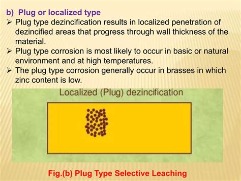 Selective Leaching Type Corrosion Pptx