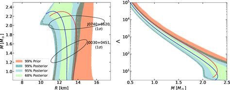 Figure 1 From Generalised Description Of Neutron Star Matter With Nucleonic Relativistic Density