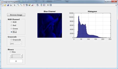 Citra Dan Histogram Menggunakan Gui Matlab Pemrograman Matlab