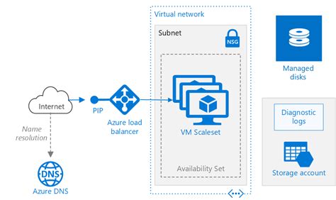 Overview Of Azure Load Balancer With Powershell Hasan Gural · Powershell And Automation Enthusiast